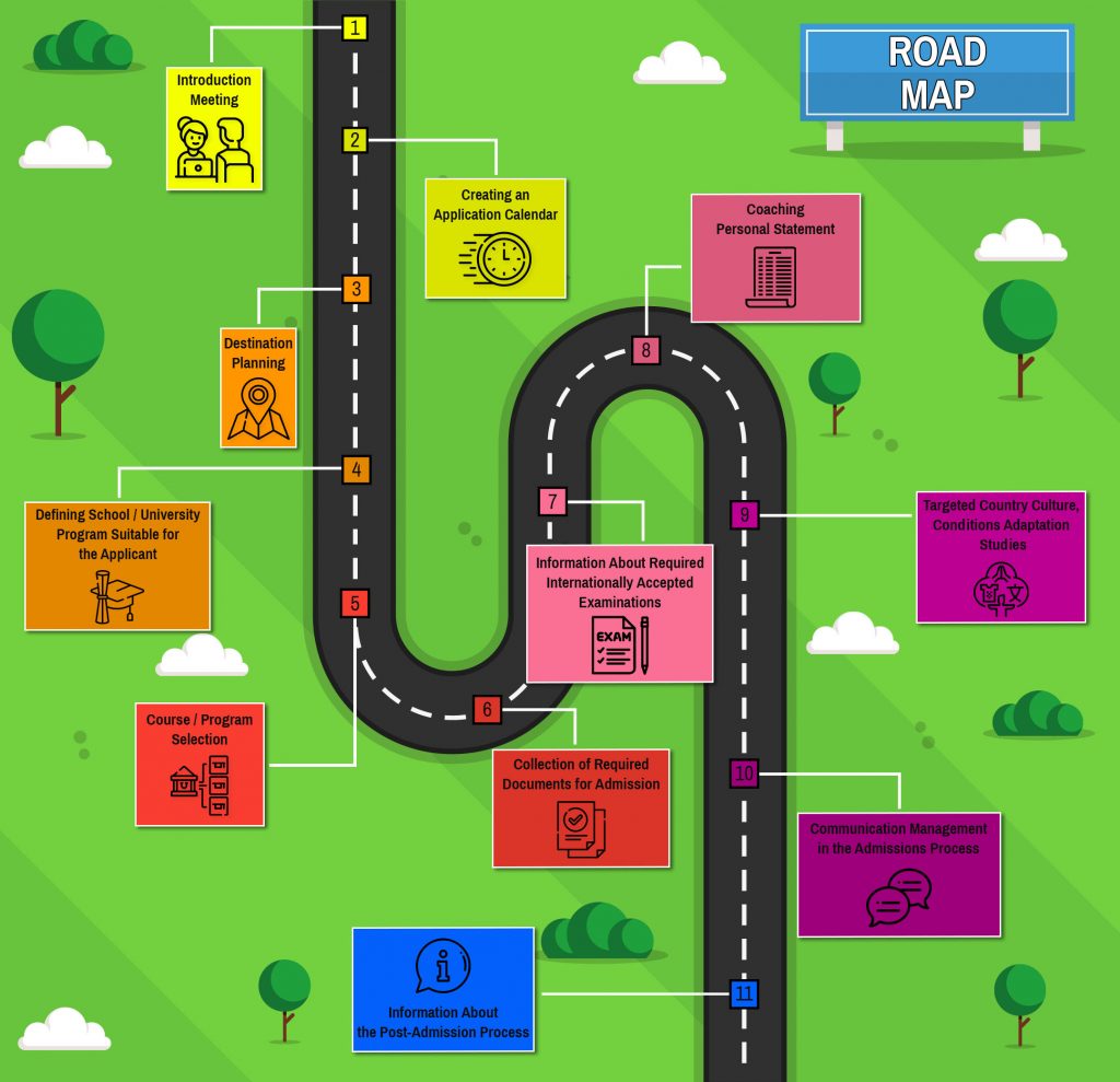 Our Journey – Bluedot Education